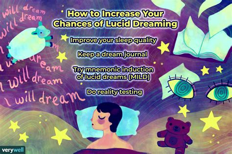 Lucid