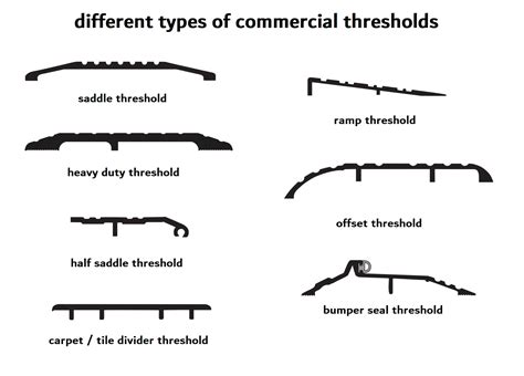 Types Of Thresholds For Doors Design Talk