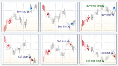 In What Ways Is Metatrader 5 Better Than Previous Versions Uae Today