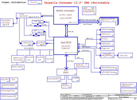 Compaq Presario CQ LA P Schematic Laptop Schematic