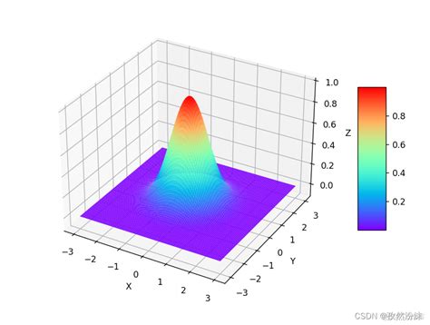 Python 三维空间计算 三维图 Python 卫斯理的技术博客 51cto博客