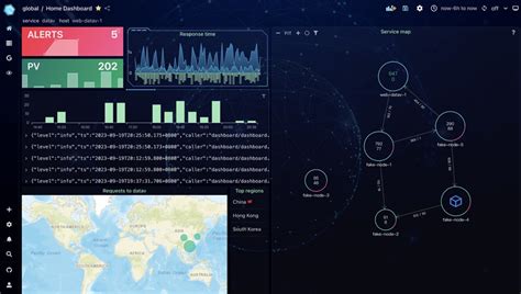 Github Riffusdatav A Modern Data Visualization Platform For Apm And