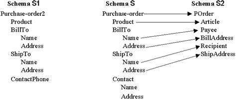 scenario for reuse of an existing mapping download scientific diagram