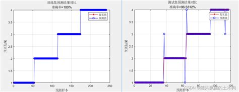 【matlab第93期】基于matlab的集成聚合多分类预测方法bag、subspace、adaboost、lpboost、rusboost、totalboost含贝叶斯优化超参数和敏感性