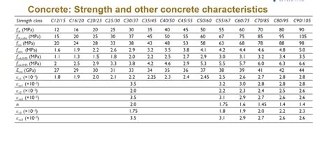 How To Know Evaluate The Concrete Class If The