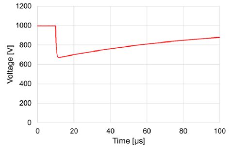 Composite Voltage Calibrator Output Measured With An Attenuator And Download Scientific