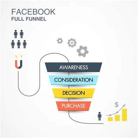 1 Facebook Ads Course With Certification Online At ₹999
