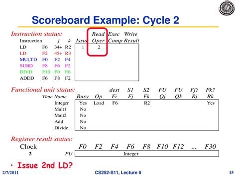 CS252 Graduate Computer Architecture Lecture 6 Scoreboard Tomasulo