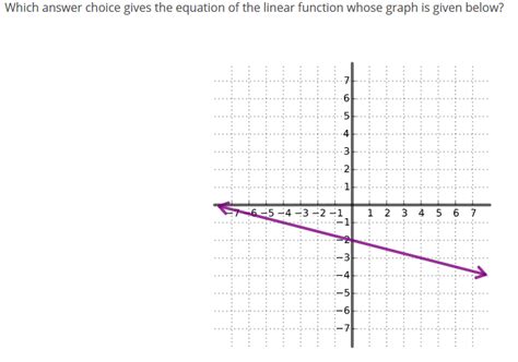 Solved Which Answer Choice Gives The Equation Of The Linear