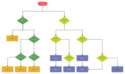 Decision Flowchart Template Flow Chart Template Flow Chart Process Flow
