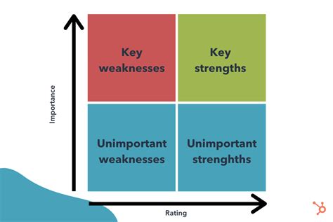 what is a key driver analysis and how can you use it to improve customer