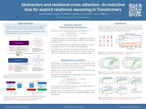Iclr Poster Abstractors And Relational Cross Attention An Inductive Bias For Explicit