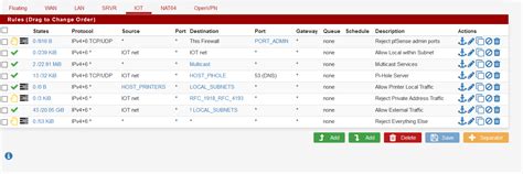 RFC 1918 Traffic Leaving The WAN Interface Netgate Forum