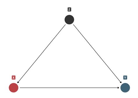 Brian Lookabaugh Causal Inference For Casuals
