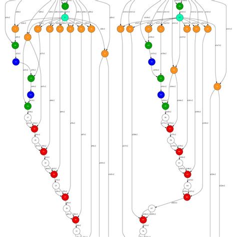 Task Dependency Graph 2 Mutations Download Scientific Diagram