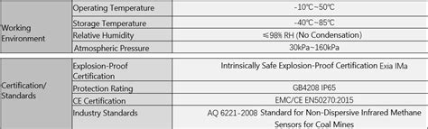 Learn More Environmental Laser Methane Sensor