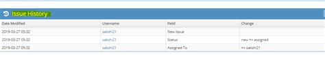 Mantis Issue History Software Testing Class