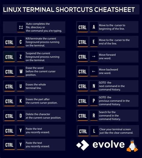 Umair K On Linkedin Linux
