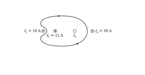 The Value Of The Line Integral Around The Closed Path