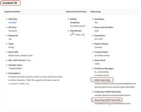 Migrate Audiences To The New Adobe Analytics For Streaming Media Data Type Adobe Analytics