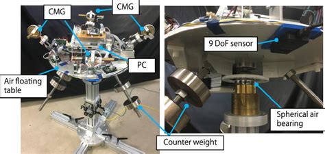 Gimbal Angles Of Case 1 With MPC With Optimization Of Virtual Reference