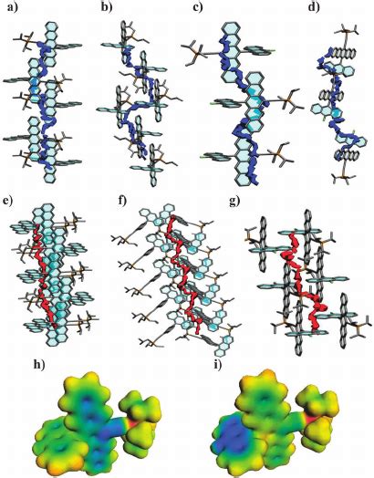 Electron Transfer Pathways For A 1a B 1b And C And D 1c