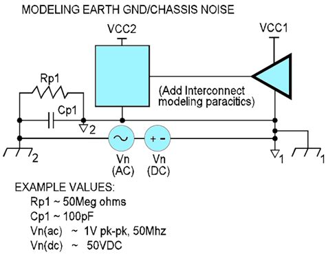 optimize mixed signal circuit pcb design using noise modeling part 1 edn