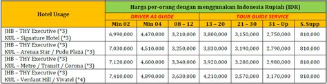 Harga Paket Wisata Singapore Malaysia 4 Hari 3 Malam 2019 Joglo Wisata