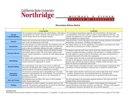 Dissertation Defense Rubric Evaluation Criteria