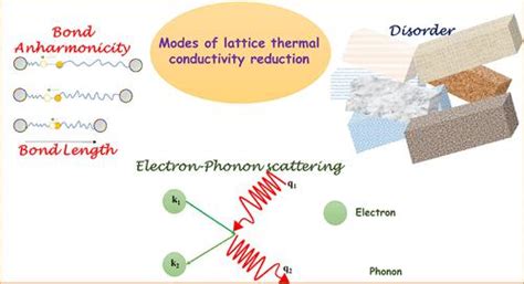 Potency Of Extended X Ray Absorption Fine Structure Spectroscopy Toward