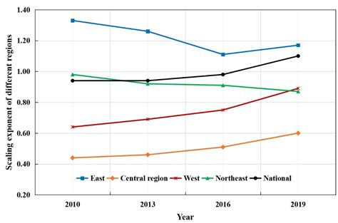 ijerph free full text the industrial sprawl in china from 2010 to
