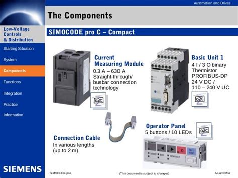 Simocode Pro Presentation For Simodode Dp Customers Share By …