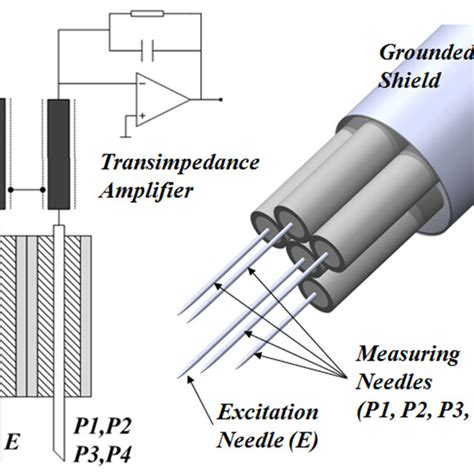 multi needle capacitance probe design download scientific diagram