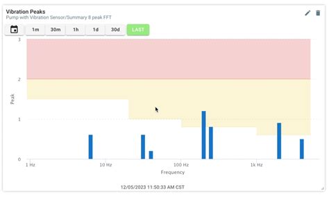 Panel Array Data Chart Exosite Documentation