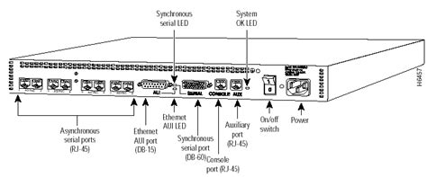 Port Async RJ AUI Ethernet Serial Router