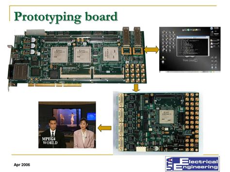Ppt Fpga Prototyping For Fast And Efficient Verification Of Asic H264 Decoder Powerpoint