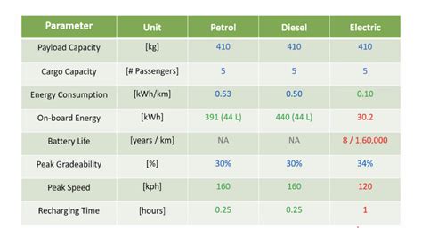 Ice Vs Ev How Electrification Impacts Vehicle Specifications