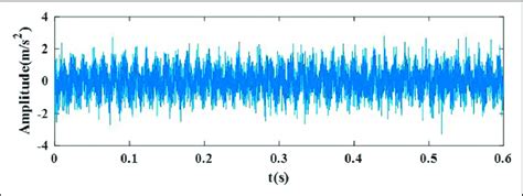 The Time Domain Waveform Of The Simulated Signal Download Scientific Diagram