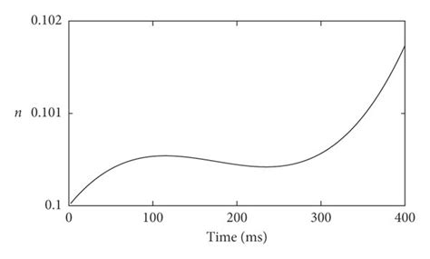 Using Higher Order Dynamics For N To Generate A More Complex Morphology