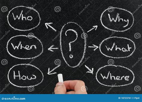 Mind Map Of Questions On Blackboard Stock Image Image Of Concepts