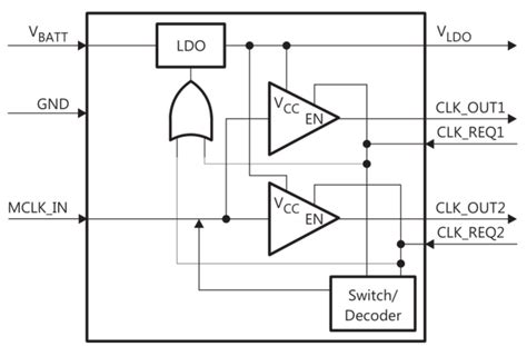 TINA Spice CDC3RL02 CDC3RL02B Model Selector In IBIS Module Clock Timing Forum Clock