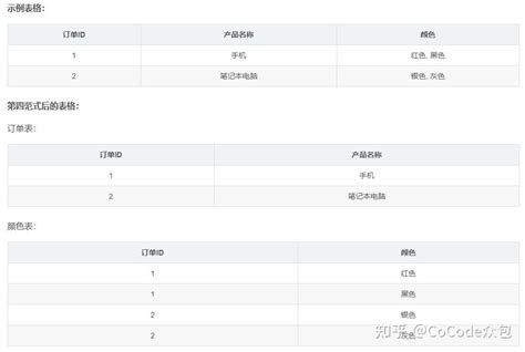数据库规范化设计 5大基本原则 知乎