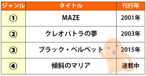 恩田陸神原恵弥シリーズを読む順番最新作傾斜のマリアまで全4作品のあらすじ はにはにわ
