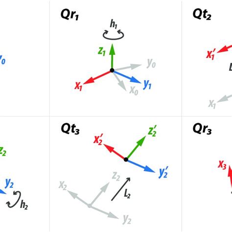 development of transformations for the rational orientation model