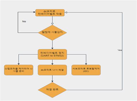 GitHub GchanY AI RobotArm Project