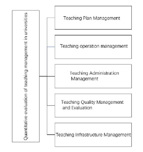 Teaching Management System Of Universities 32 Weight Calculation Due