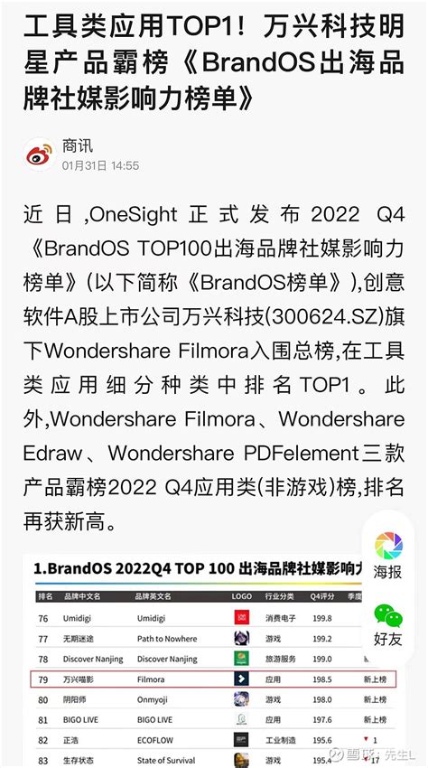 GPT 4将于下周发布并且是多模态不仅仅局限于文字还包括视频 据报道 万兴科技 近期在AIGC方向布局颇多 旗下首款AI绘画软件万兴