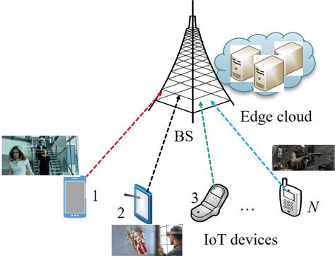 Mec Assisted Social Iot System Download Scientific Diagram