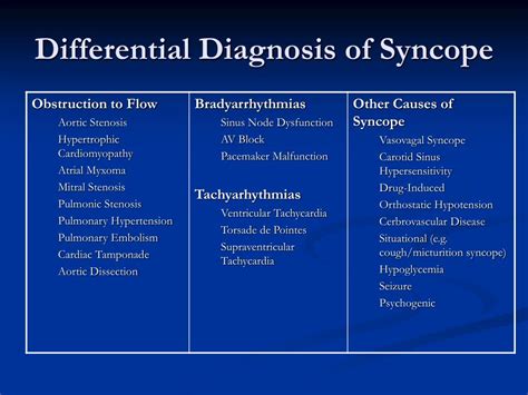Ppt Evaluation And Management Of Syncope Powerpoint Presentation