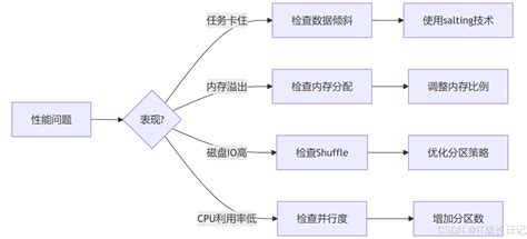 【spark入门】spark架构解析：组件与运行机制深度剖析 csdn博客